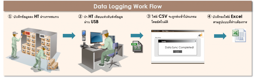 Data Logging System – NDR Solution (Thailand) Co., Ltd. Data Logging System – NDR Solution (Thailand) Co., Ltd.