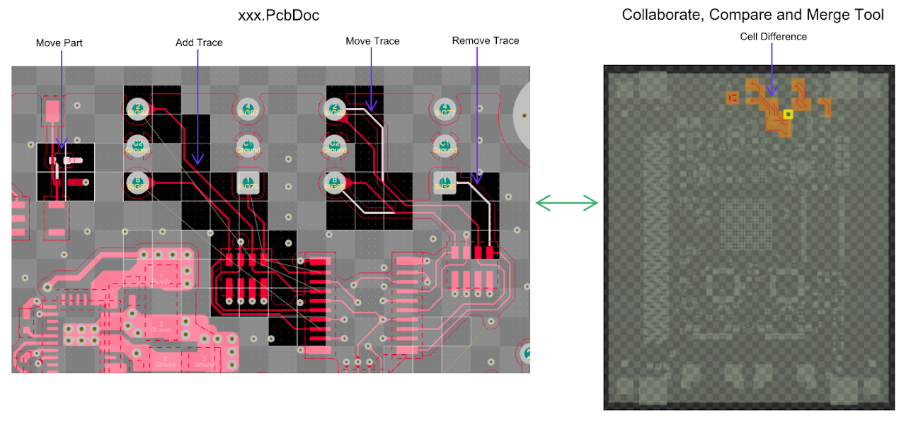 Altium : How to use Collaborative PCB Design – NDR Solution (Thailand) Co., Ltd.