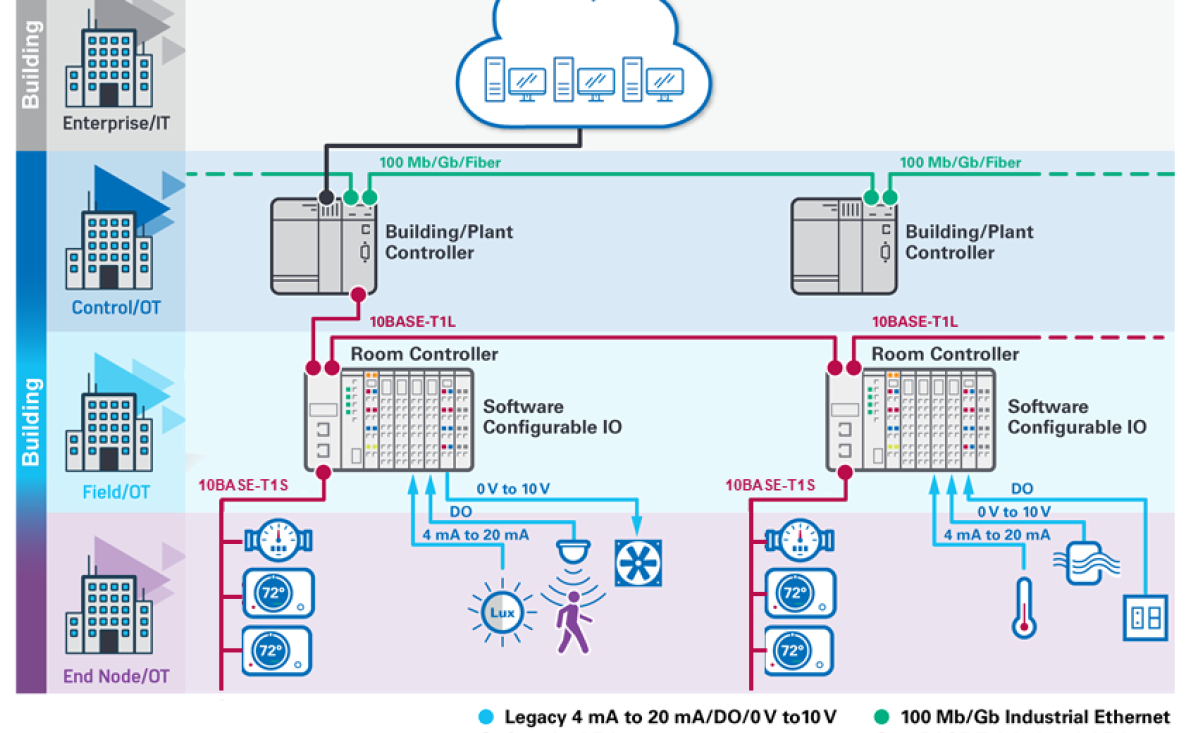 INTRODUCTION TO 10BASE-T1S – NDR Solution (Thailand) Co., Ltd.