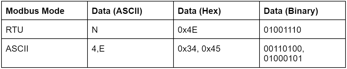 Modbus คืออะไร – NDR Solution (Thailand) Co., Ltd.